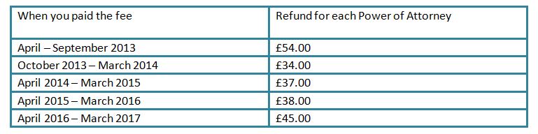 Power Of Attorney Fee Refund Scheme North Ainley power-of-attorney-fee-refund-scheme-north-ainley
